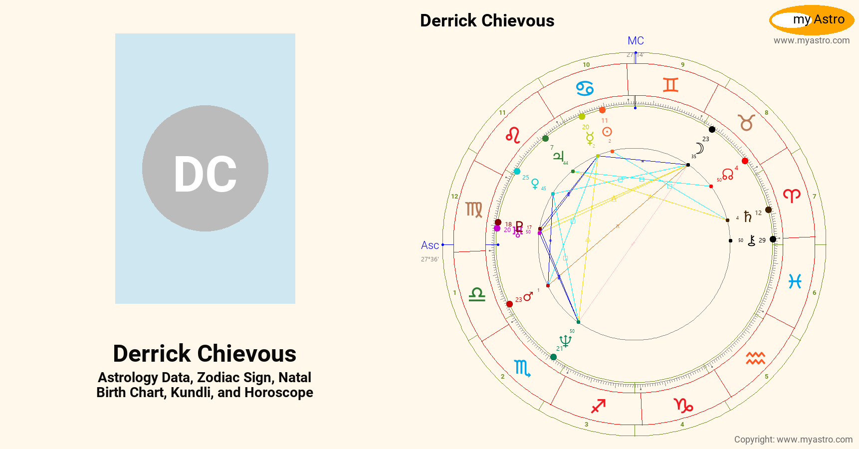 Derrick Chievous’s natal birth chart, kundli, horoscope, astrology ...