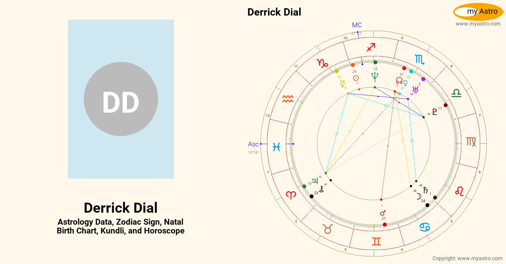 Derrick Dial’s natal birth chart, kundli, horoscope, astrology forecast ...
