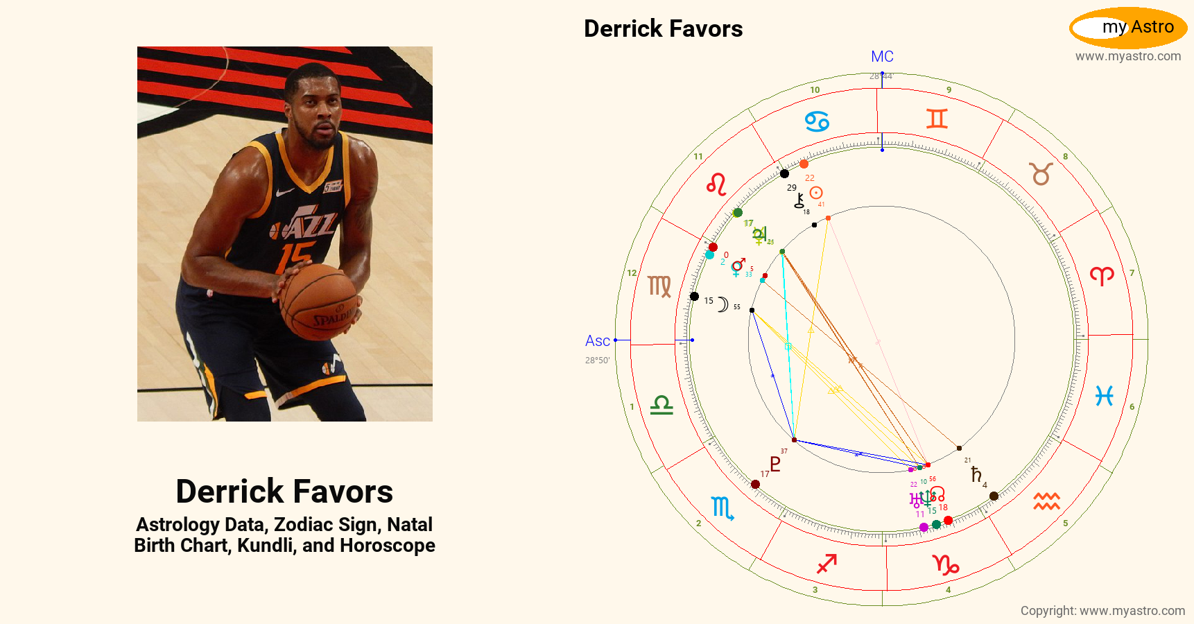 Derrick Favors’s natal birth chart, kundli, horoscope, astrology ...