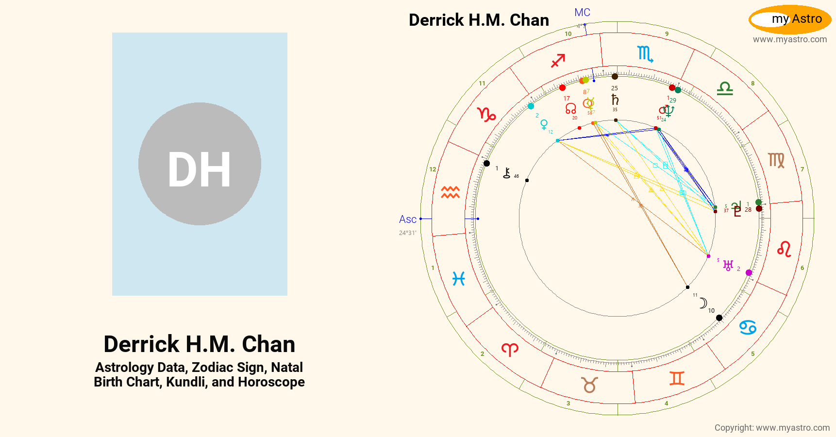 Derrick Hm Chan’s natal birth chart, kundli, horoscope, astrology ...