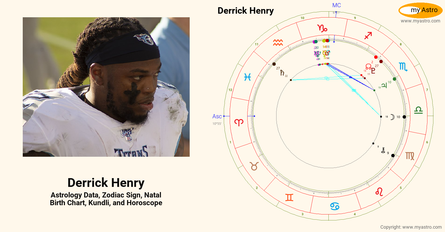 Derrick Henry’s natal birth chart, kundli, horoscope, astrology ...