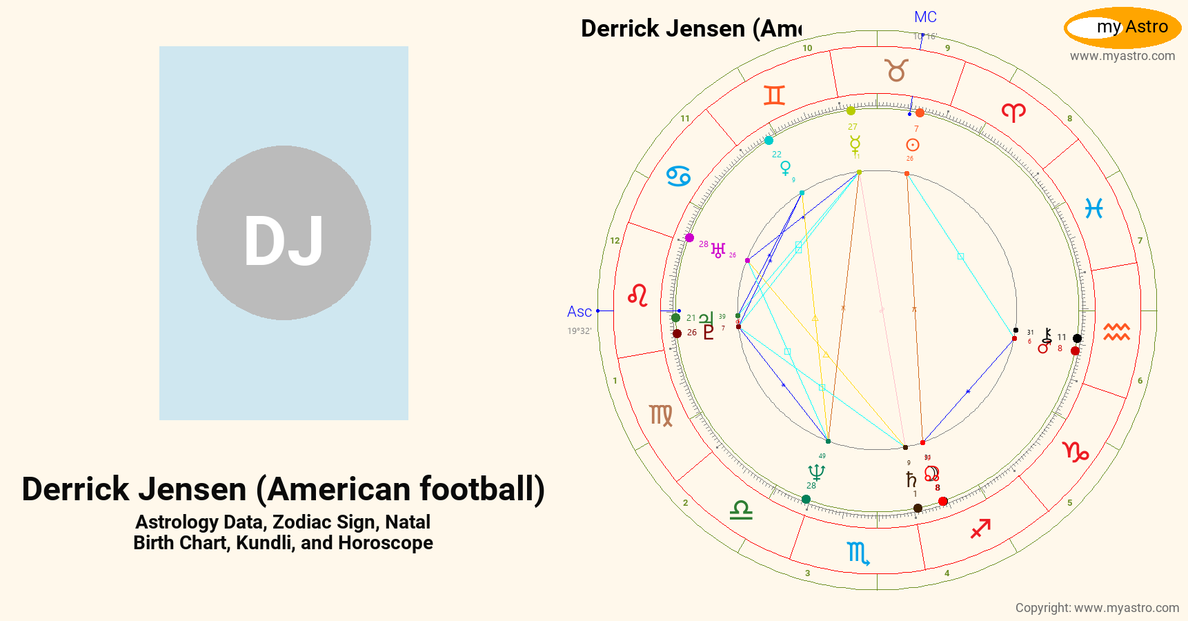 Derrick Jensen American Football’s natal birth chart, kundli, horoscope ...