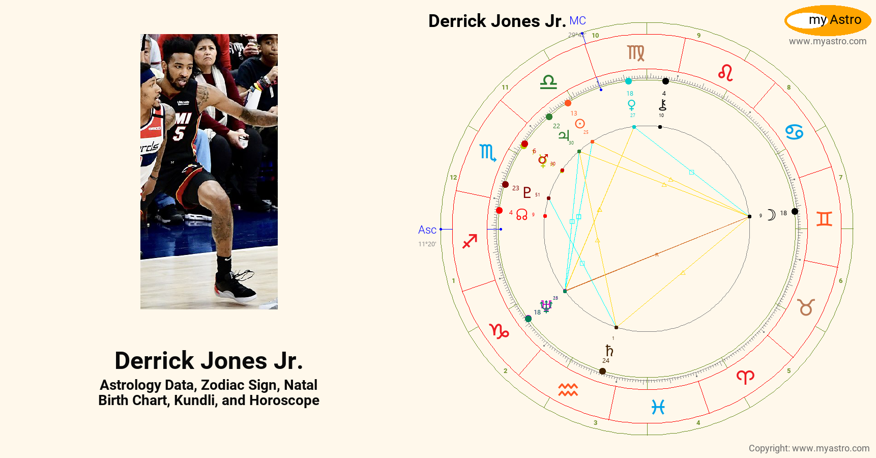 Derrick Jones Jr’s natal birth chart, kundli, horoscope, astrology ...