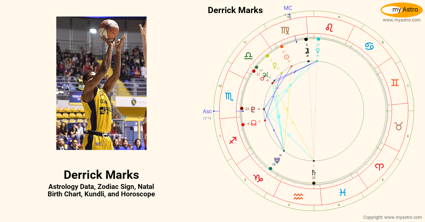 Derrick Marks’s natal birth chart, kundli, horoscope, astrology ...