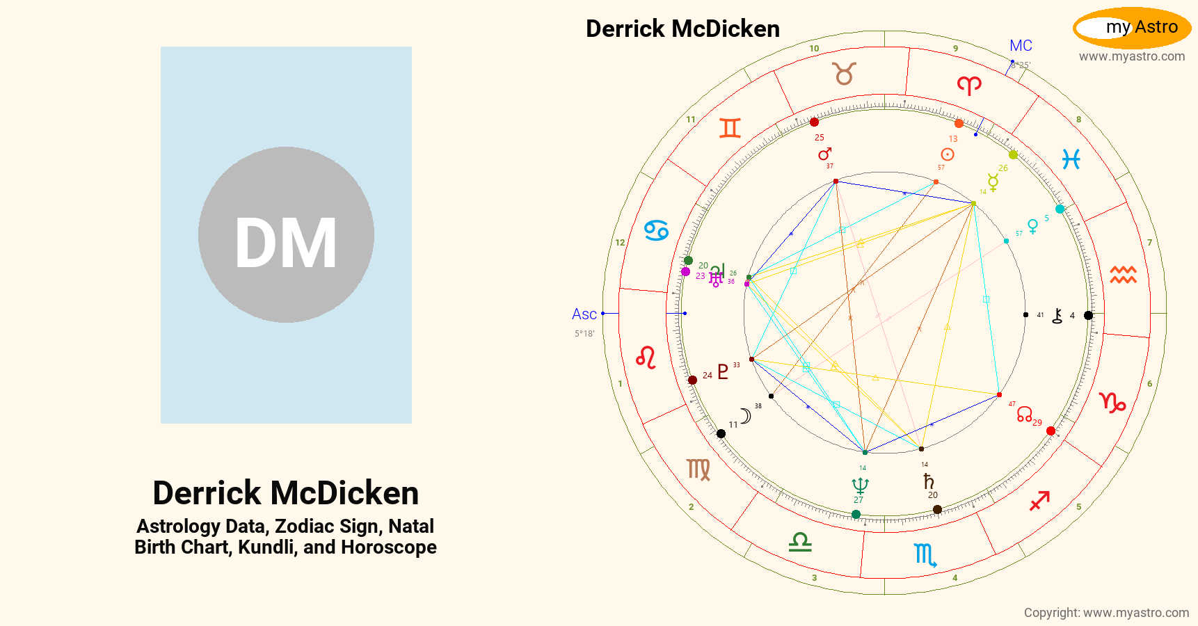 Derrick Mcdicken’s natal birth chart, kundli, horoscope, astrology ...