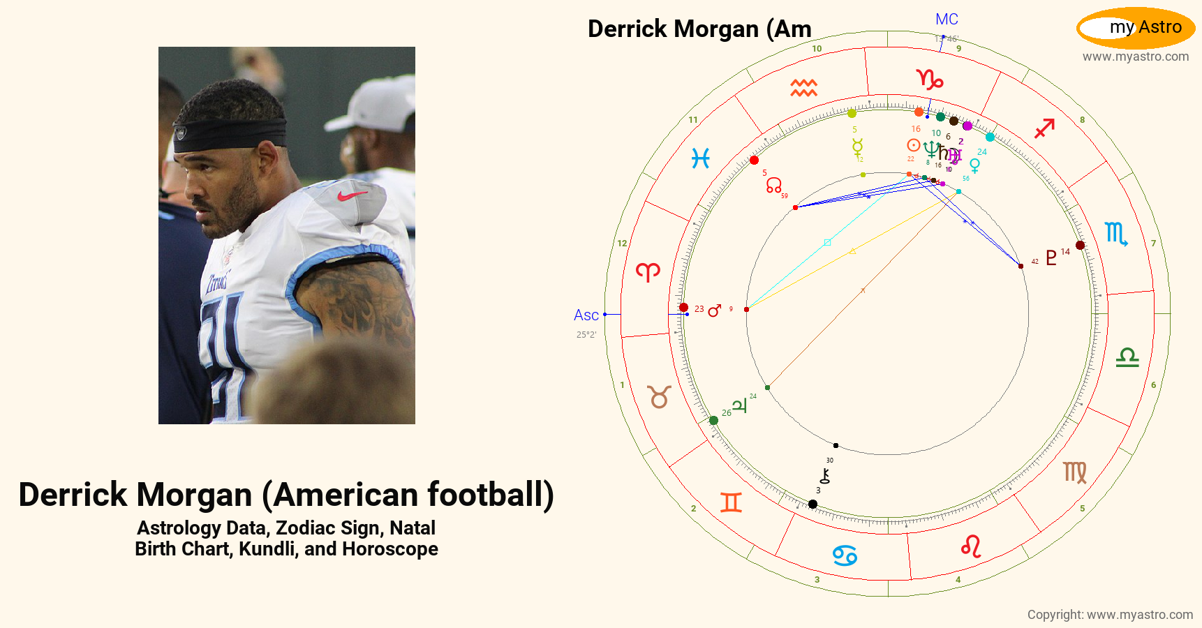Derrick Morgan American Football’s natal birth chart, kundli, horoscope ...