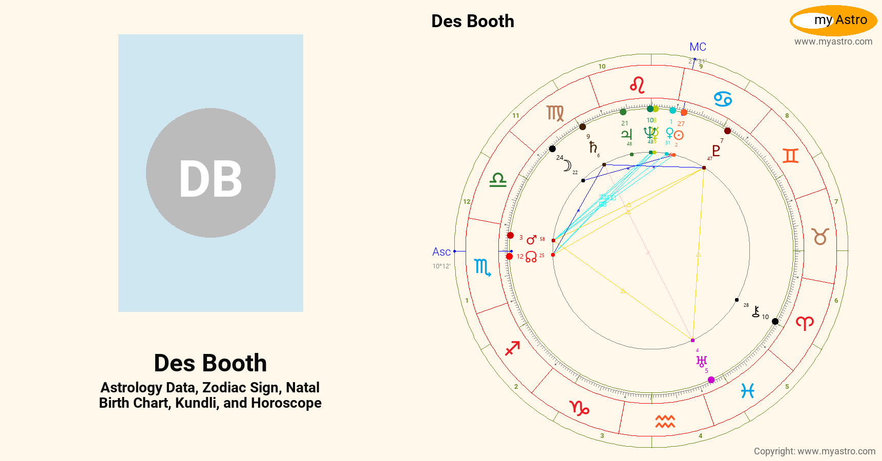 Des Booth’s natal birth chart, kundli, horoscope, astrology forecast ...