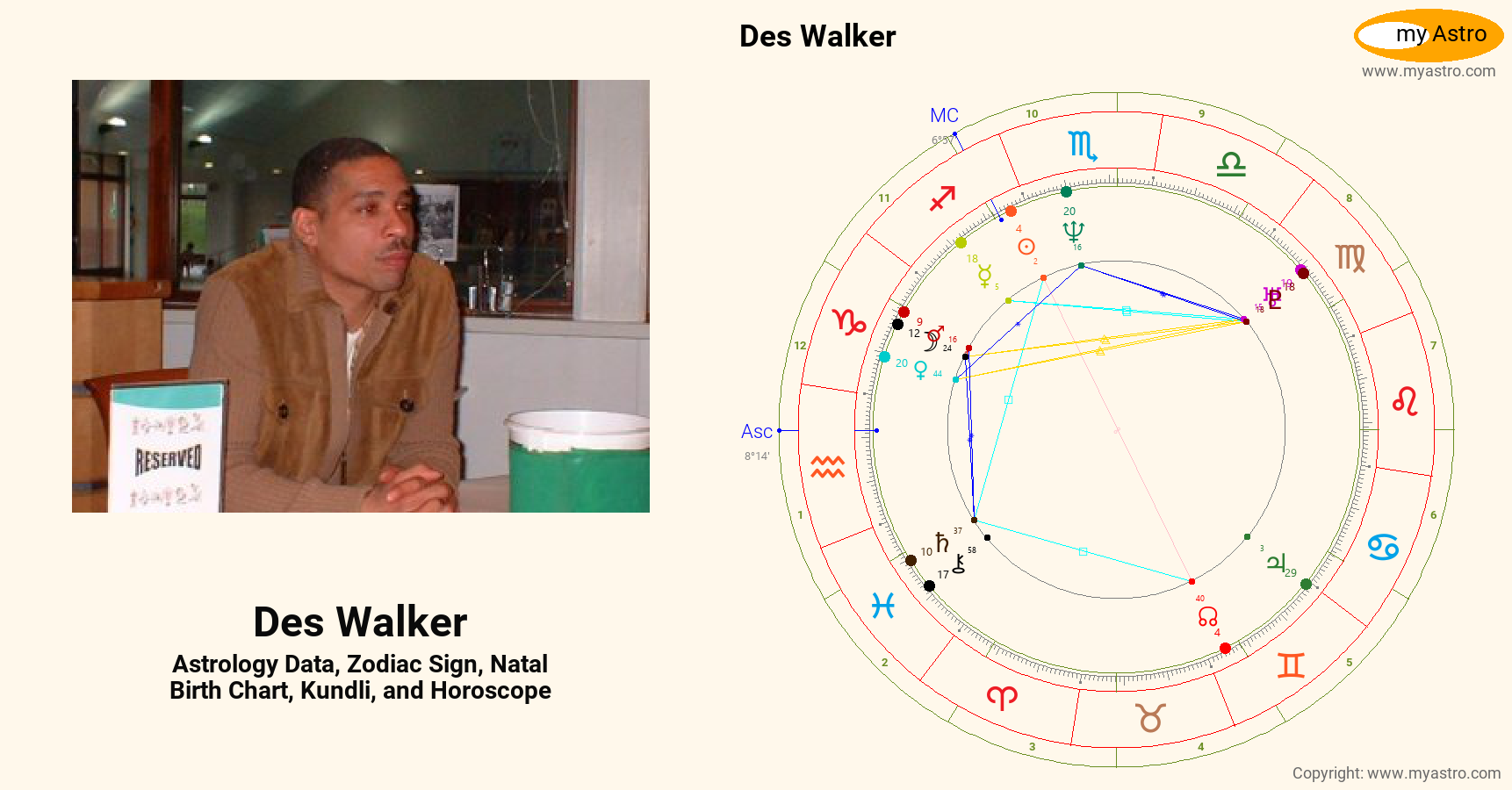 Des Walker’s natal birth chart, kundli, horoscope, astrology forecast ...