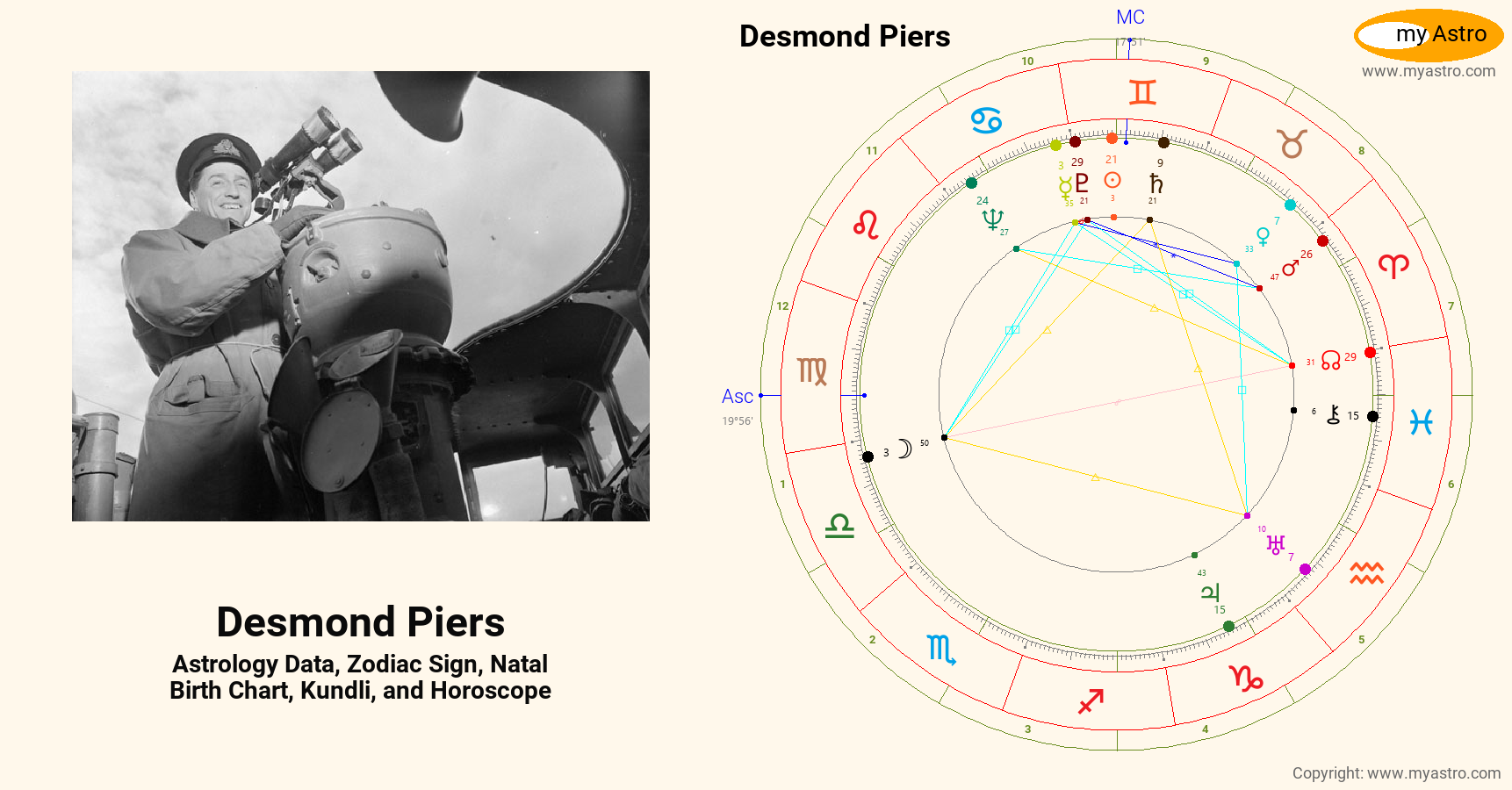 Desmond Piers’s natal birth chart, kundli, horoscope, astrology ...