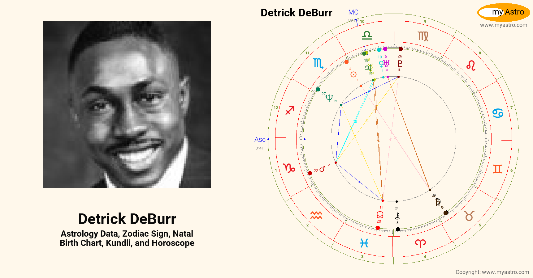 Detrick Deburr’s natal birth chart, kundli, horoscope, astrology ...