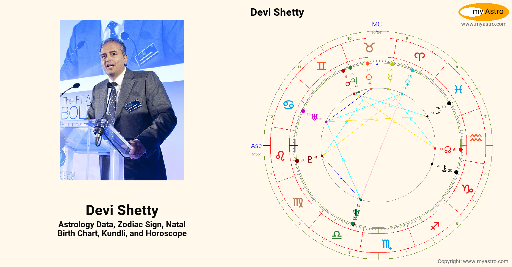Devi Shetty’s natal birth chart, kundli, horoscope, astrology forecast ...