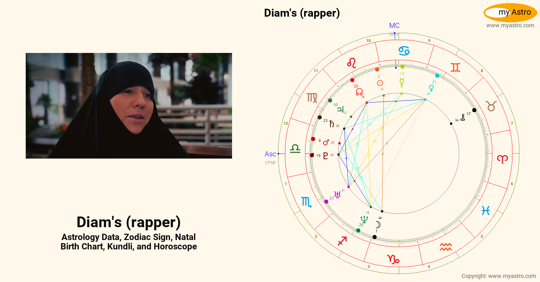 Diams Rapper’s natal birth chart, kundli, horoscope, astrology forecast ...