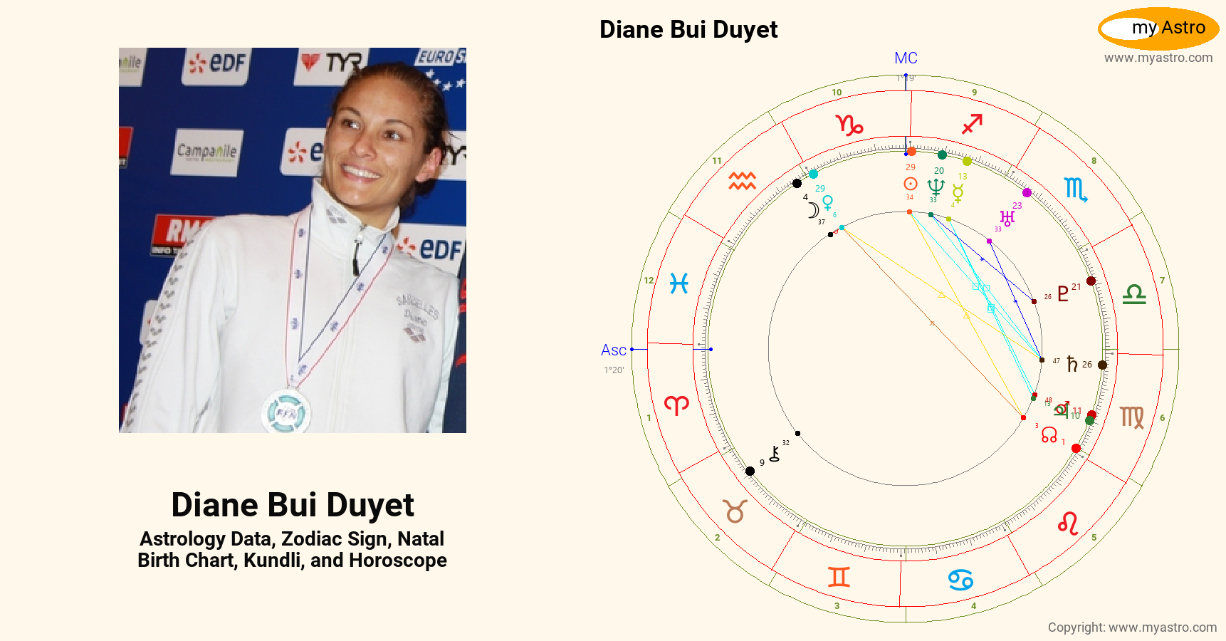 Diane Bui Duyet’s natal birth chart, kundli, horoscope, astrology ...