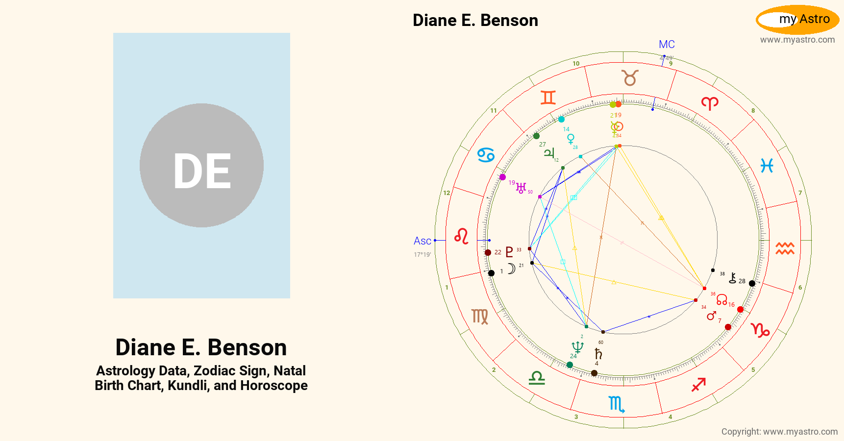 Diane E Benson’s natal birth chart, kundli, horoscope, astrology ...