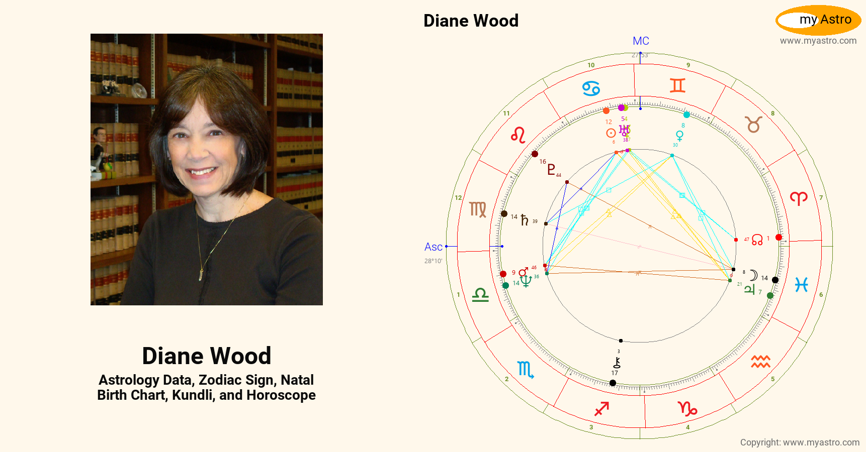 Diane Wood’s natal birth chart, kundli, horoscope, astrology forecast, relationships, important ...