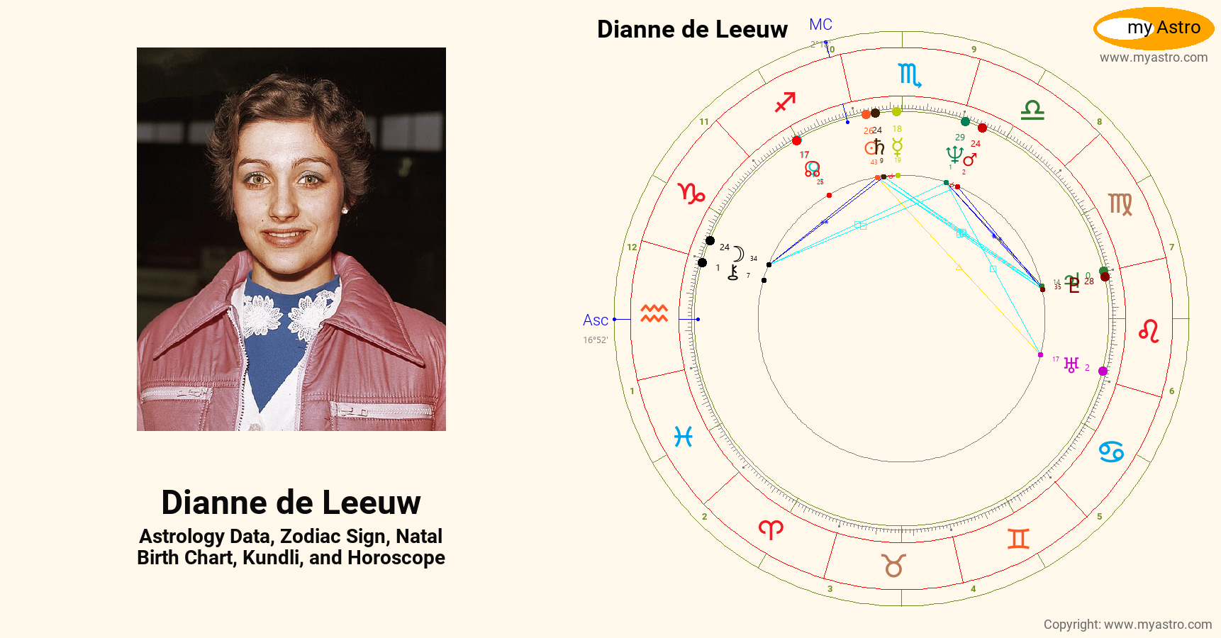 Dianne De Leeuws Natal Birth Chart Kundli Horoscope Astrology Forecast Relationships