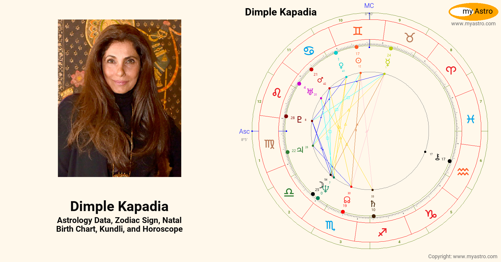 Dimple Kapadia’s natal birth chart, kundli, horoscope, astrology ...