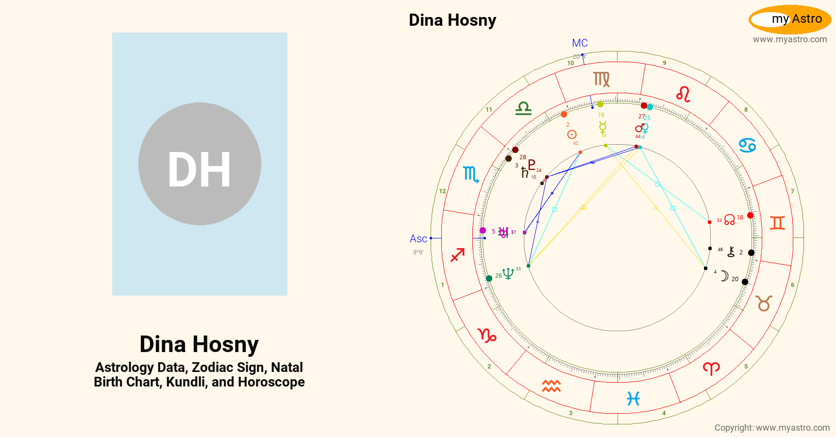 Dina Hosny’s natal birth chart, kundli, horoscope, astrology forecast, relationships, important ...