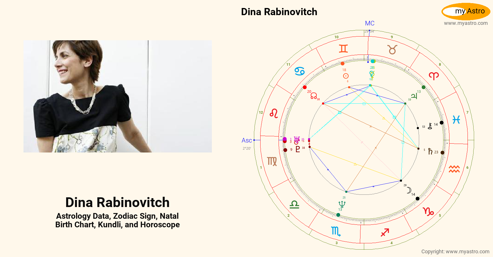Dina Rabinovitch’s natal birth chart, kundli, horoscope, astrology forecast, relationships ...
