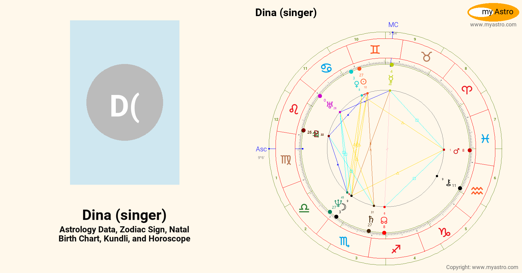 Dina Singer’s natal birth chart, kundli, horoscope, astrology forecast ...