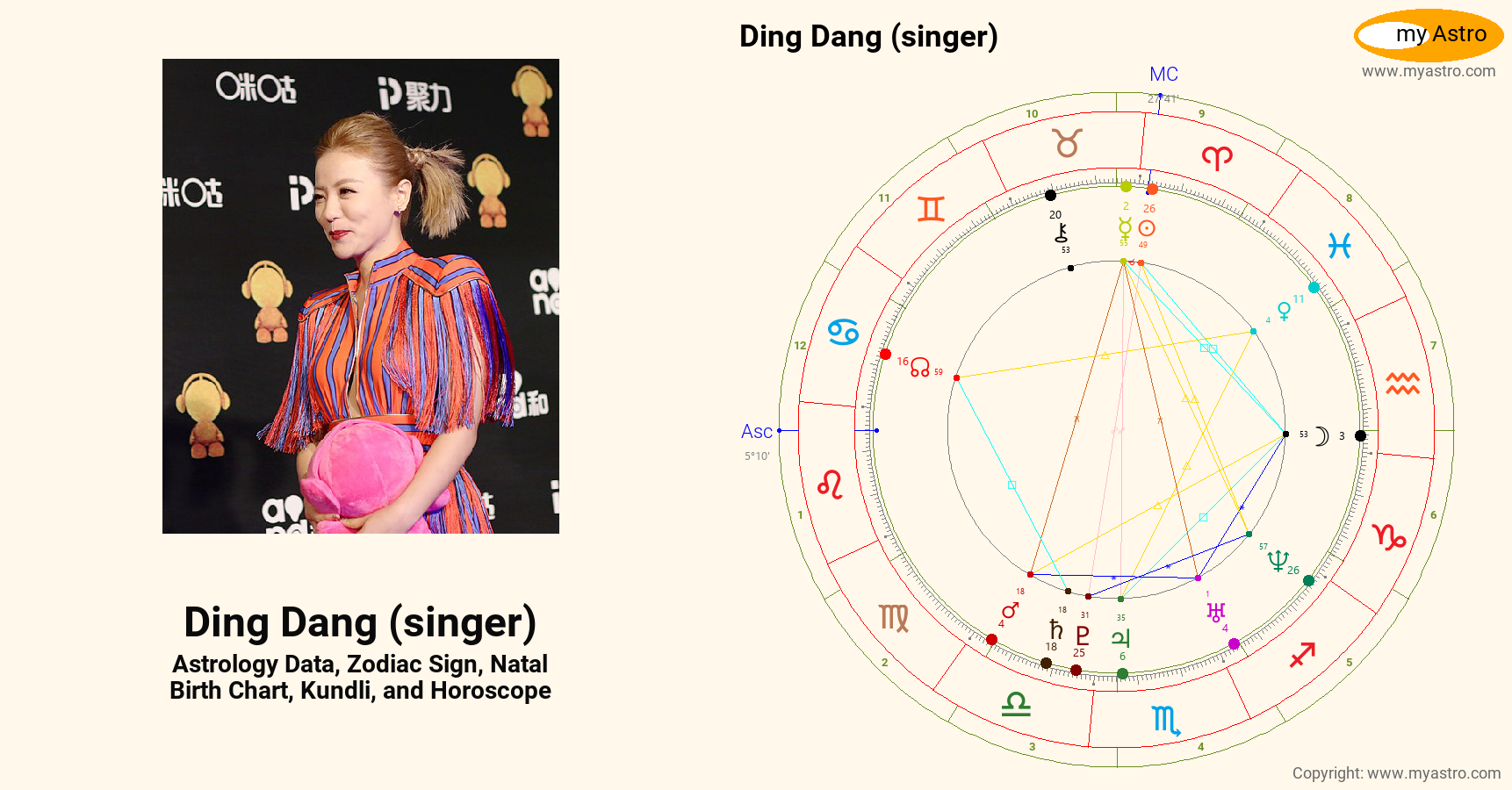 Ding Dang Singer’s natal birth chart, kundli, horoscope, astrology ...