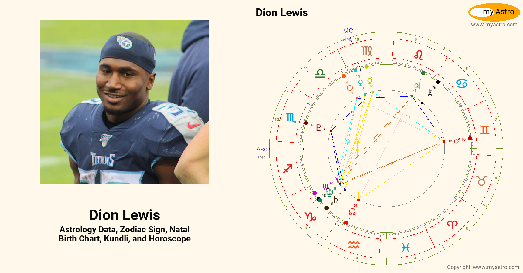 Dion Lewis’s natal birth chart, kundli, horoscope, astrology forecast ...