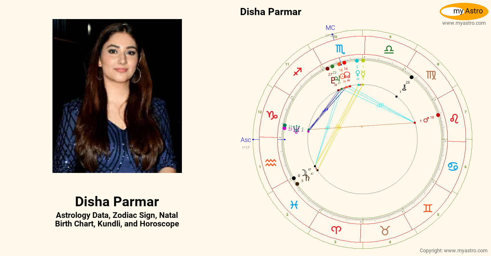 Disha Parmar’s natal birth chart, kundli, horoscope, astrology forecast ...
