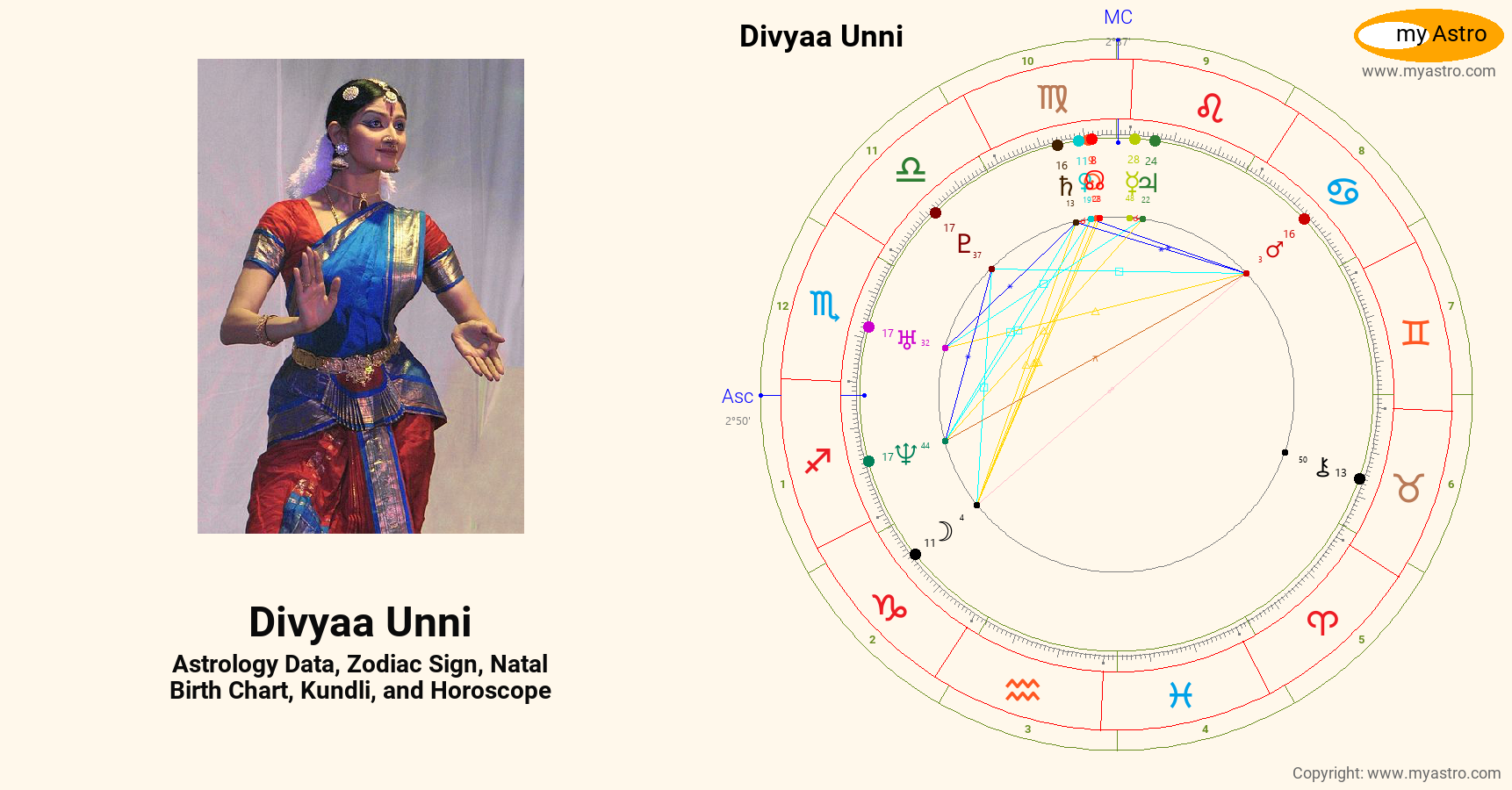 Divyaa Unni’s natal birth chart, kundli, horoscope, astrology forecast ...