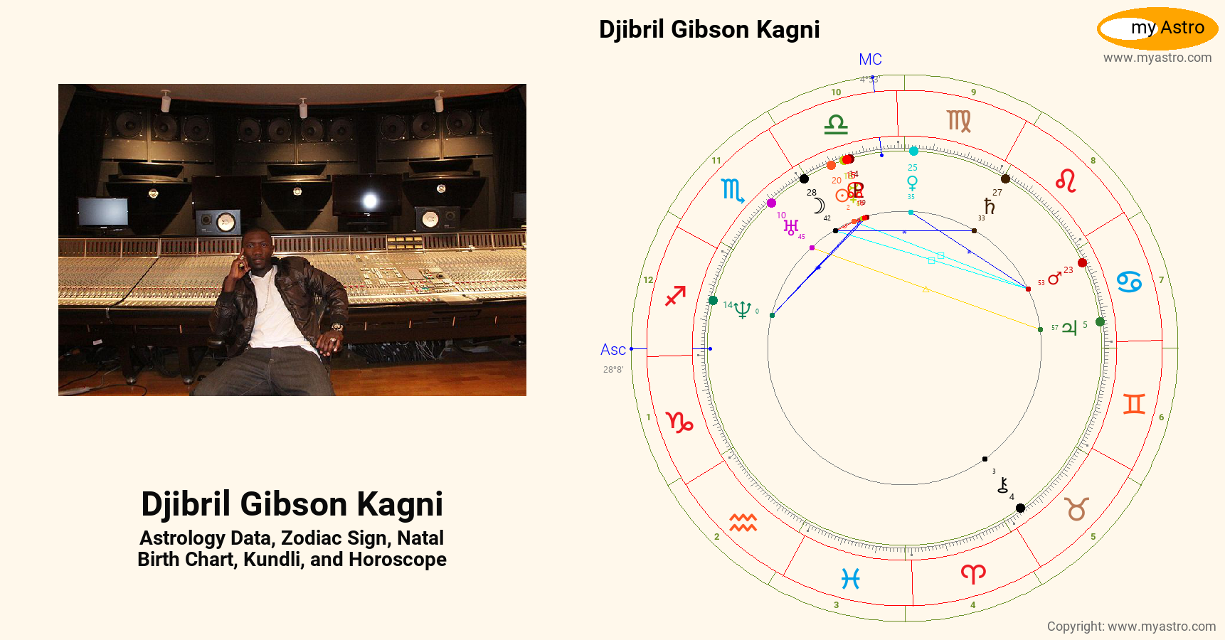 Djibril Gibson Kagni’s natal birth chart, kundli, horoscope, astrology ...