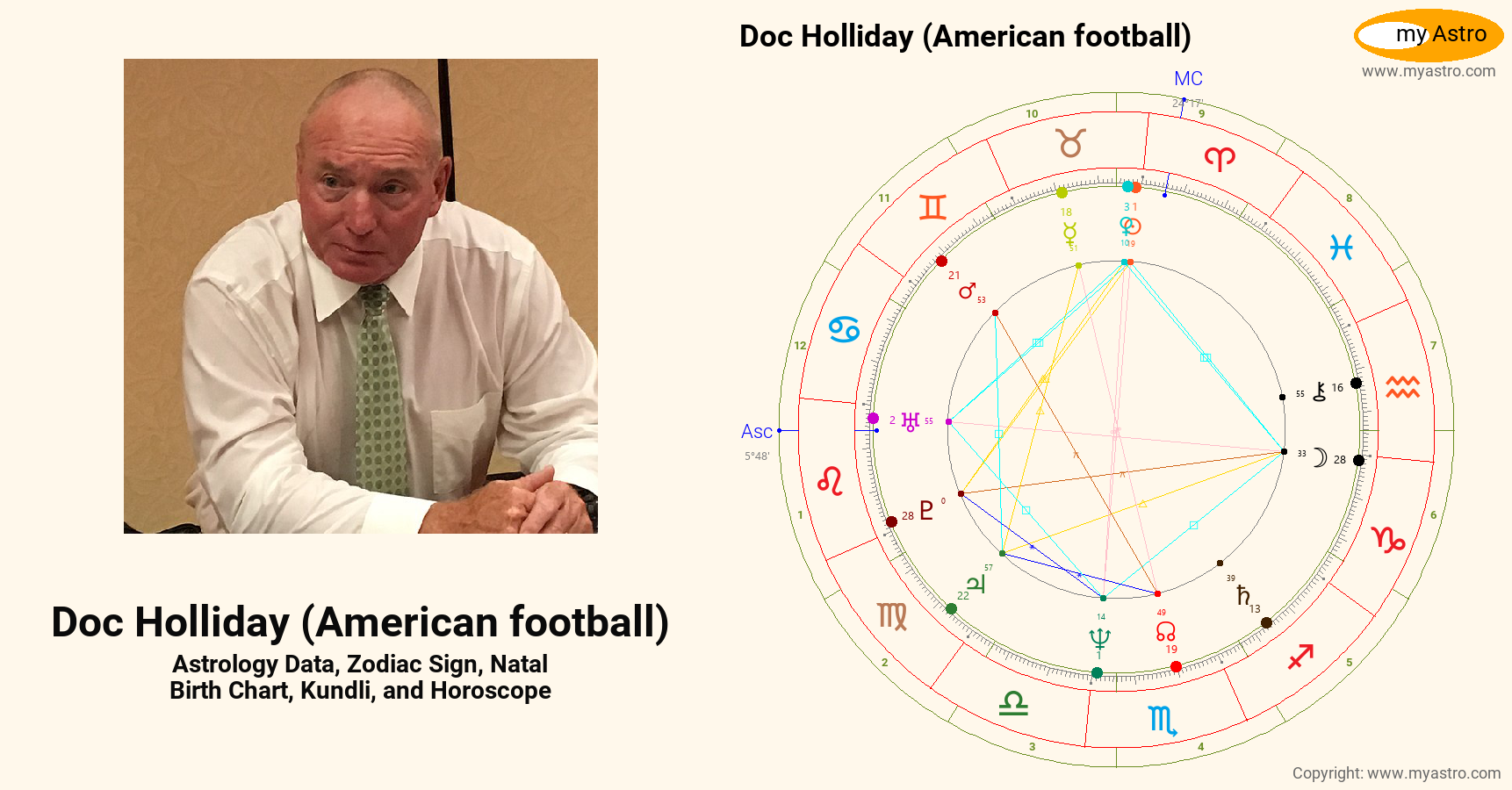 Doc Holliday American Football’s natal birth chart, kundli, horoscope ...