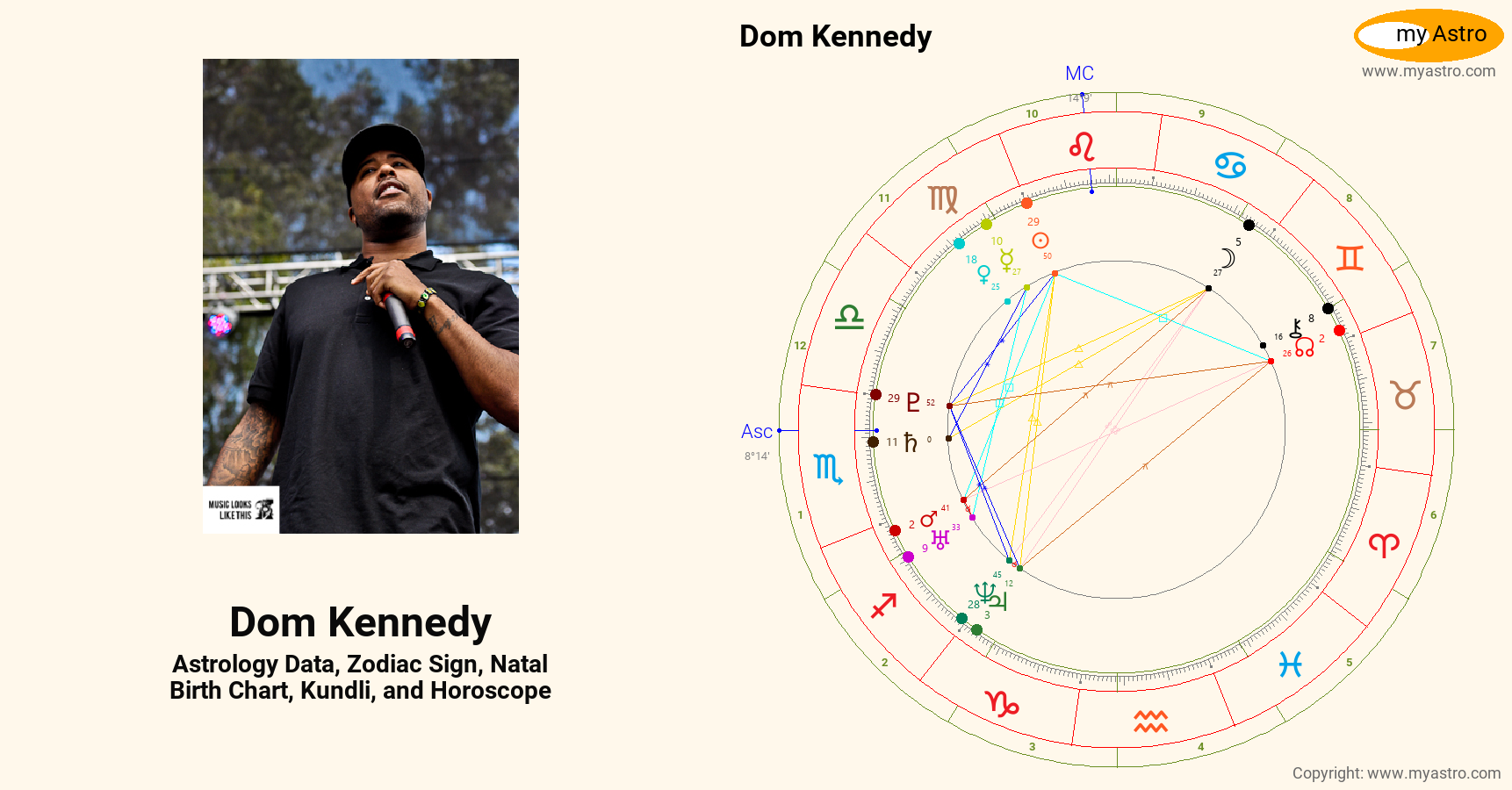 Dom Kennedy’s natal birth chart, kundli, horoscope, astrology forecast ...