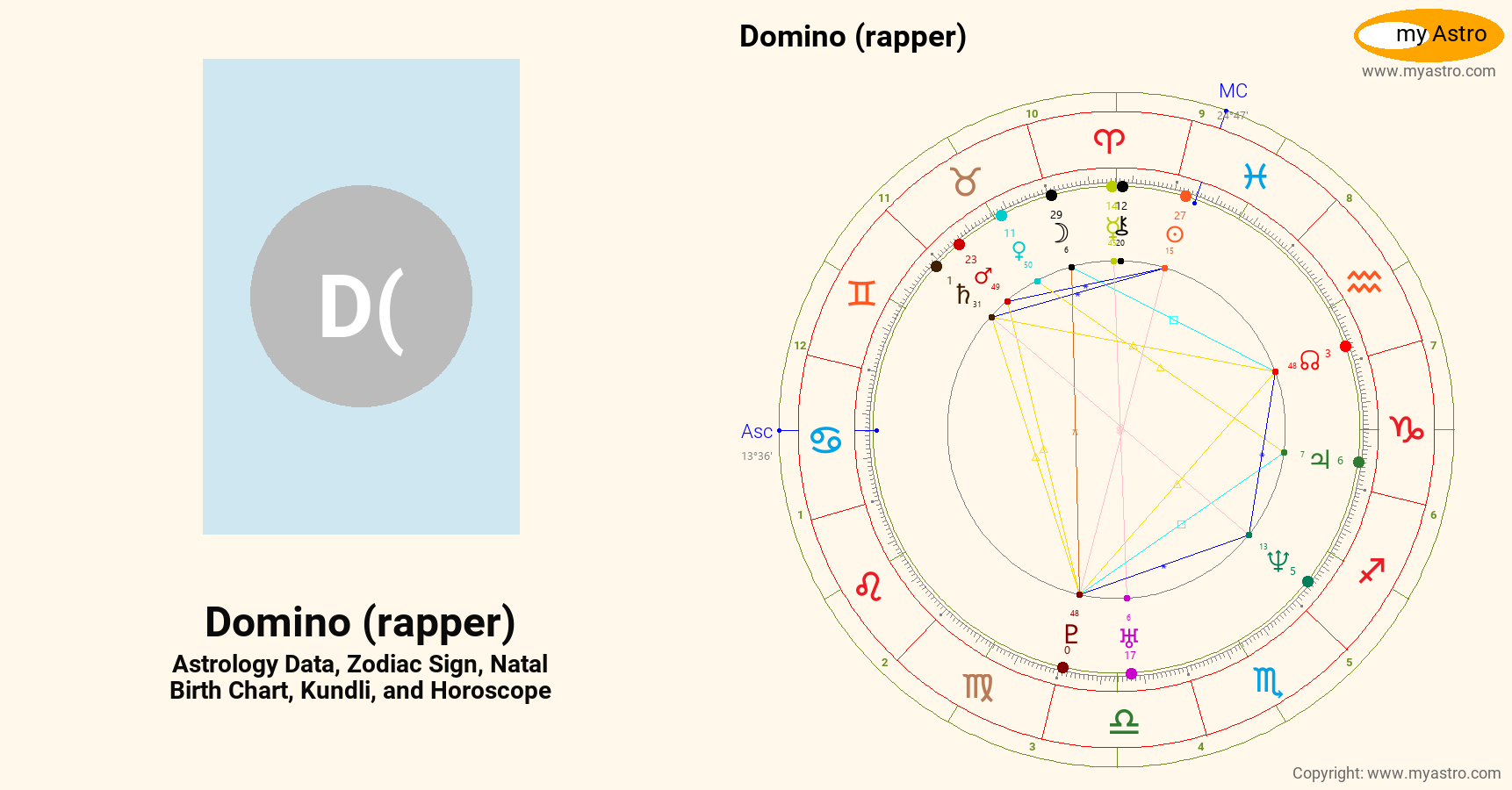 Domino Rapper’s natal birth chart, kundli, horoscope, astrology ...