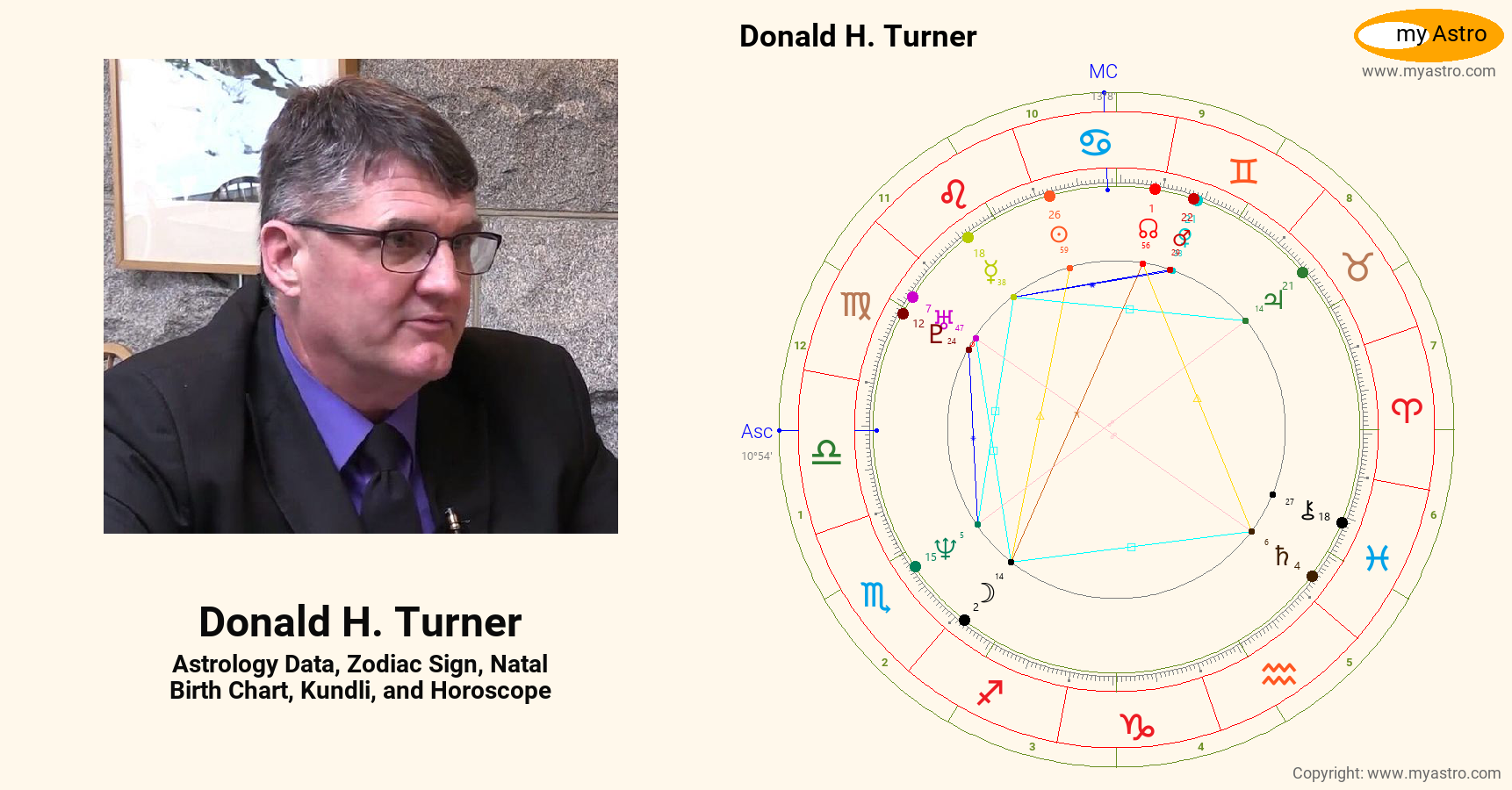 Donald H Turner’s natal birth chart, kundli, horoscope, astrology ...