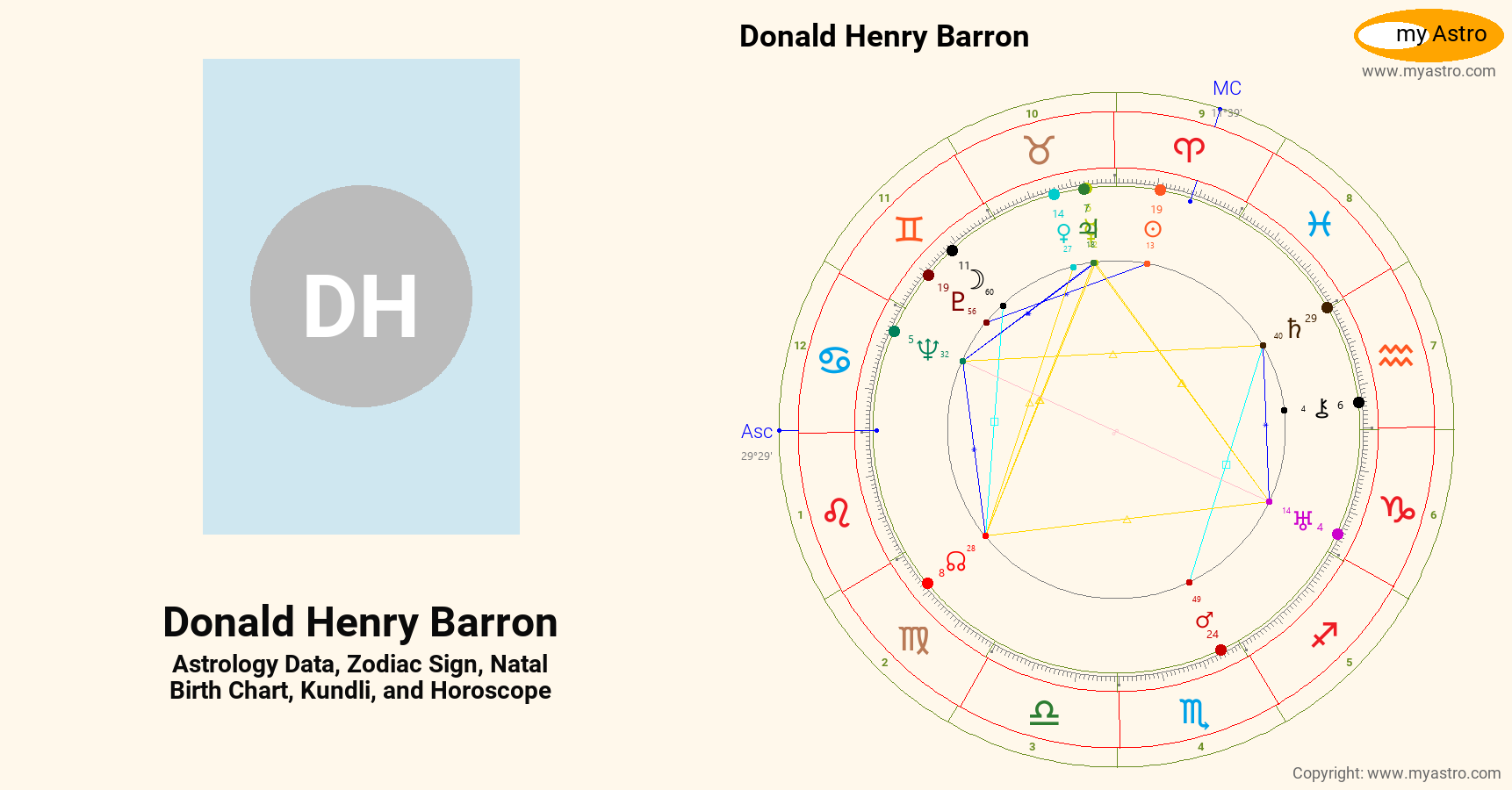 Donald Henry Barron’s natal birth chart, kundli, horoscope, astrology ...