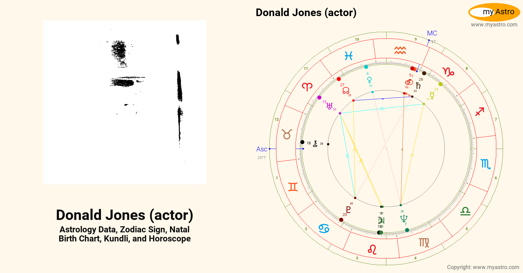 Donald Jones Actor’s natal birth chart, kundli, horoscope, astrology ...
