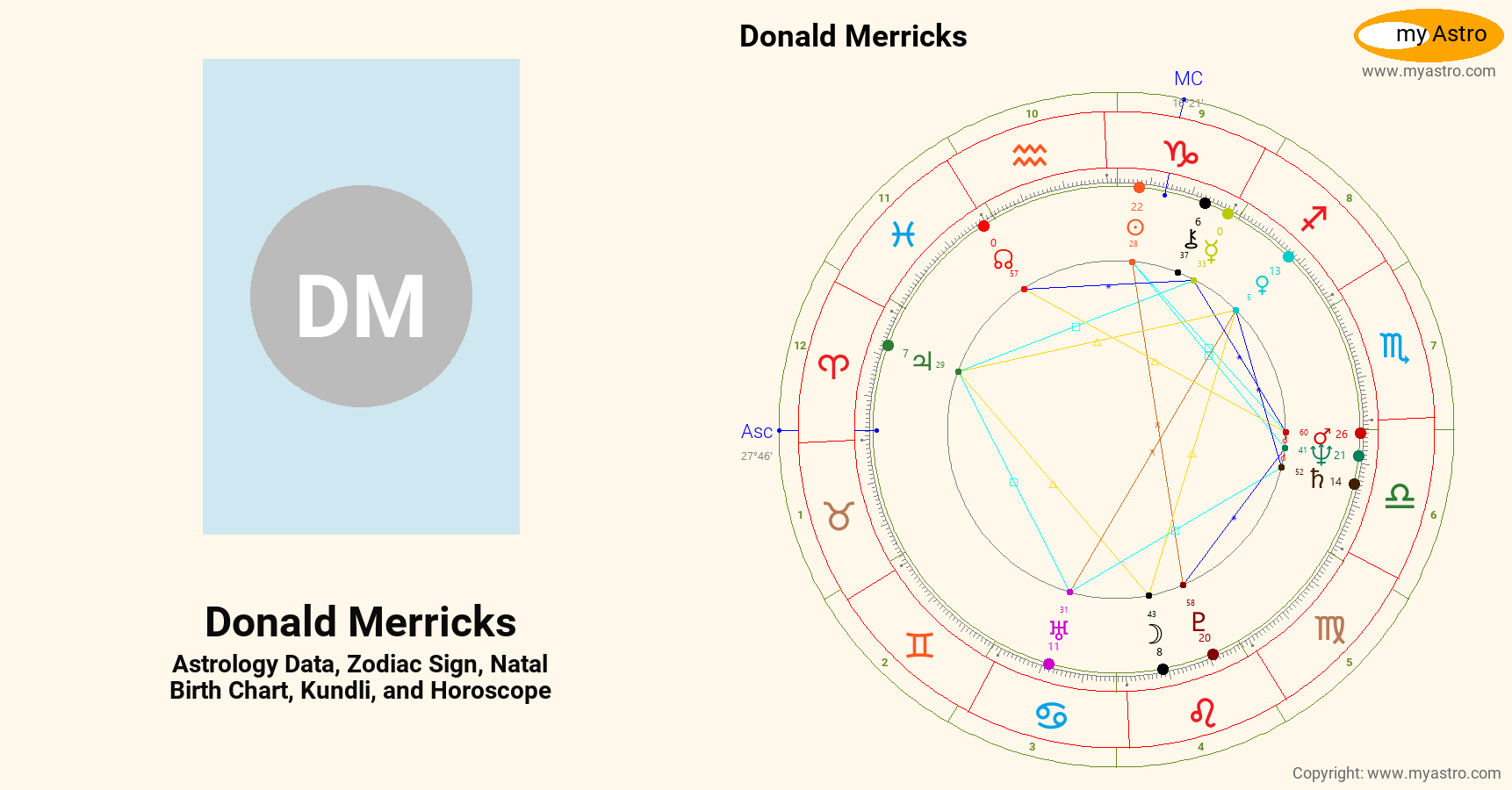 Donald Merricks’s natal birth chart, kundli, horoscope, astrology ...