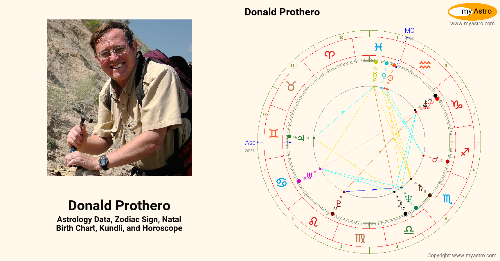 Donald Prothero’s natal birth chart, kundli, horoscope, astrology ...