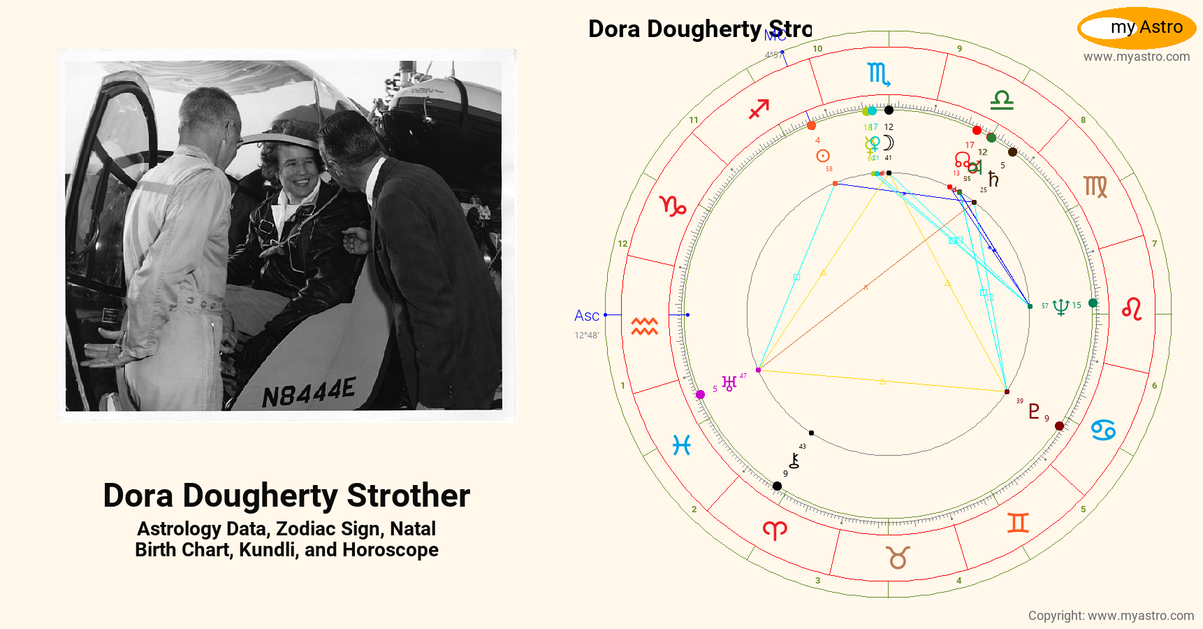 Dora Dougherty Strother’s natal birth chart, kundli, horoscope ...