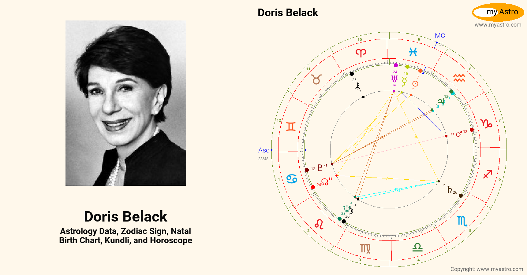 Doris Belack’s natal birth chart, kundli, horoscope, astrology forecast, relationships ...
