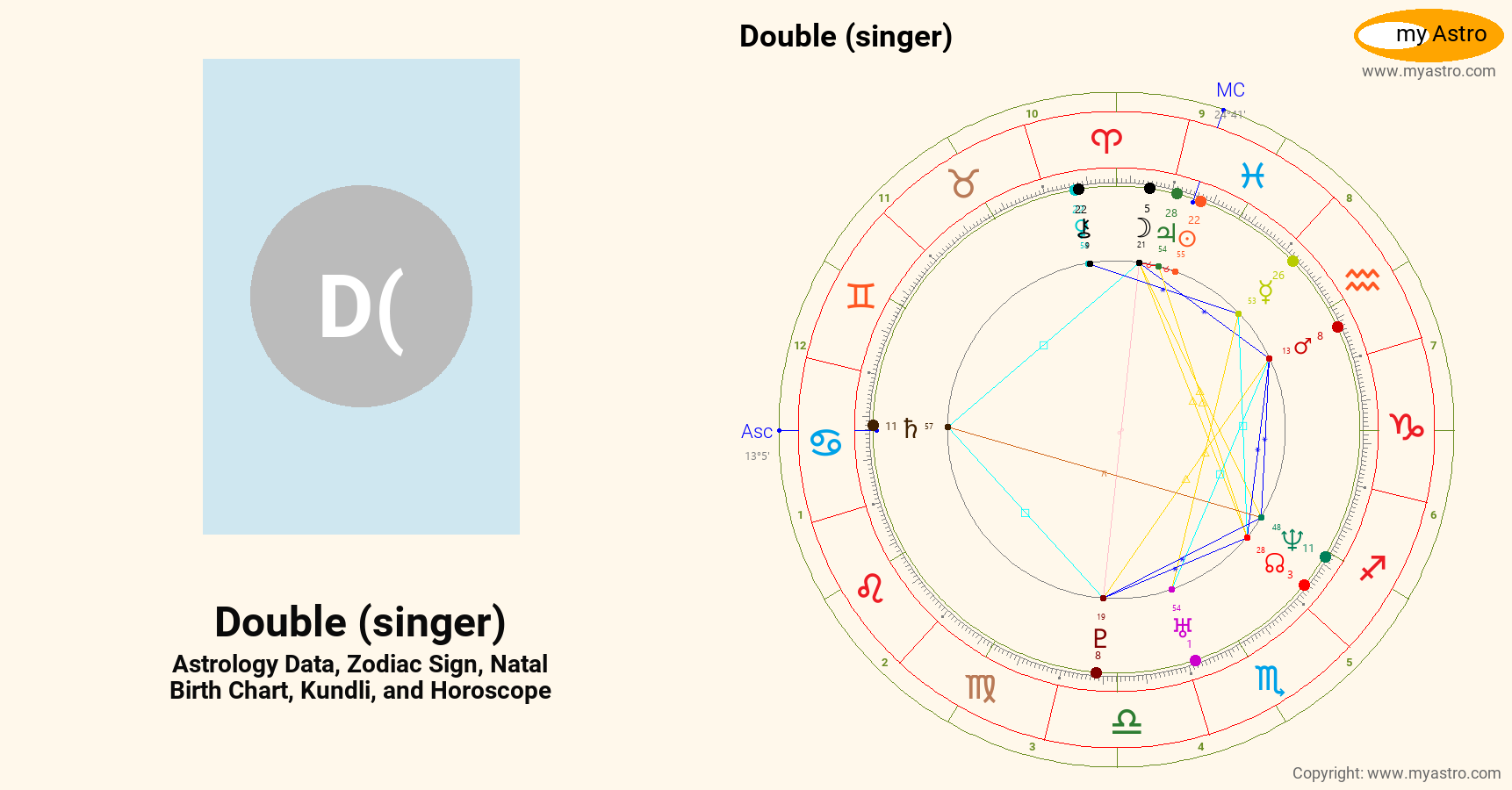 Double Singer’s natal birth chart, kundli, horoscope, astrology ...