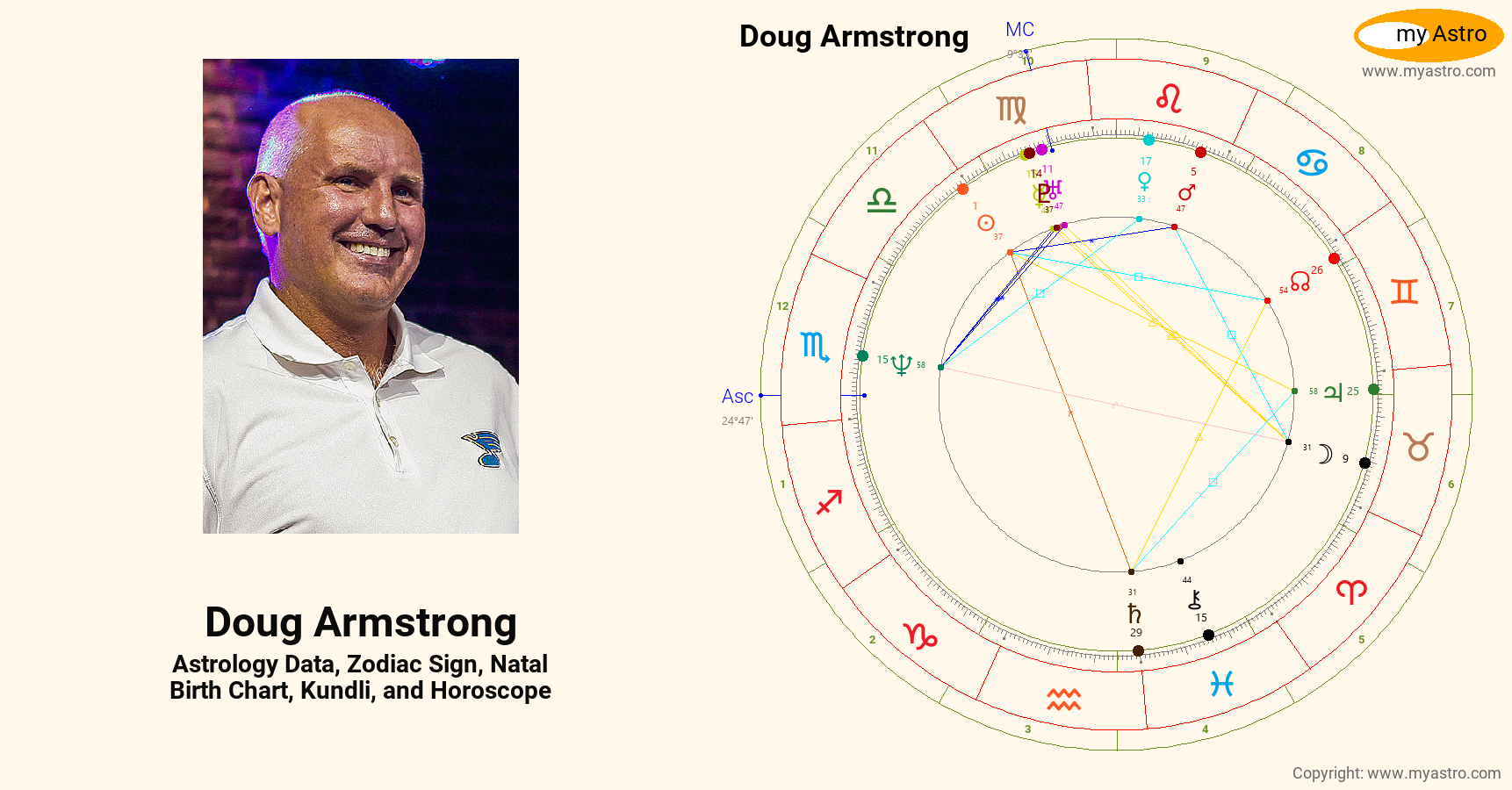 Doug Armstrong’s natal birth chart, kundli, horoscope, astrology ...