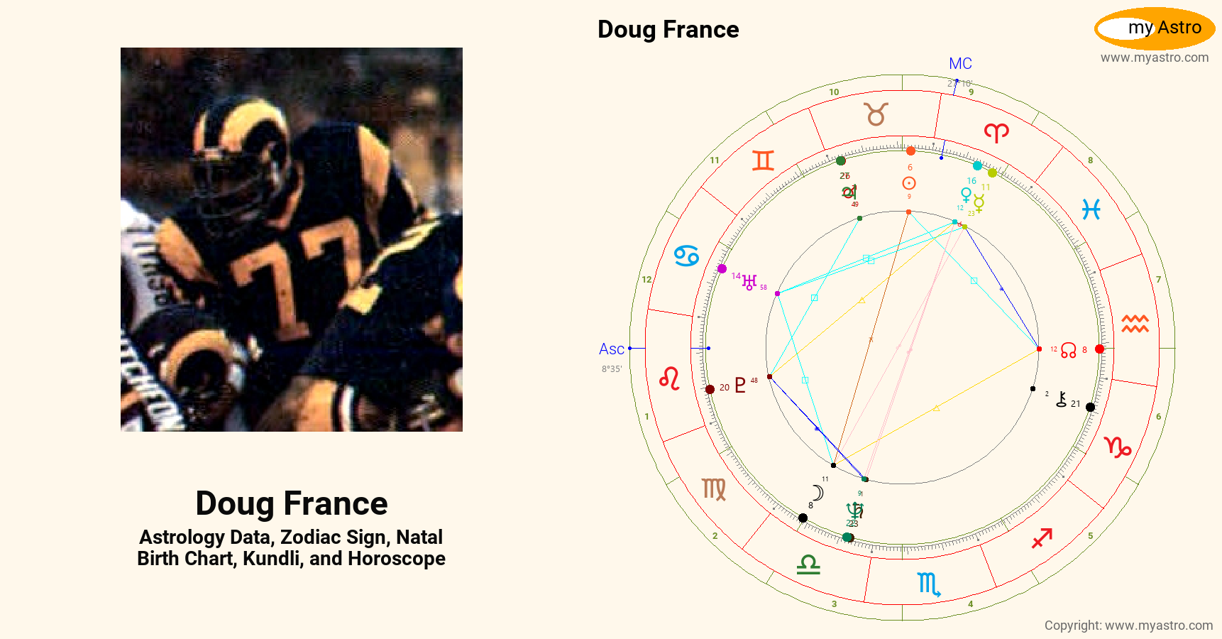Doug France’s natal birth chart, kundli, horoscope, astrology forecast ...