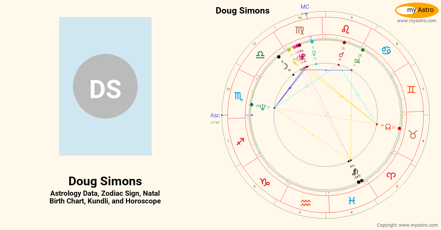Doug Simons’s natal birth chart, kundli, horoscope, astrology forecast ...