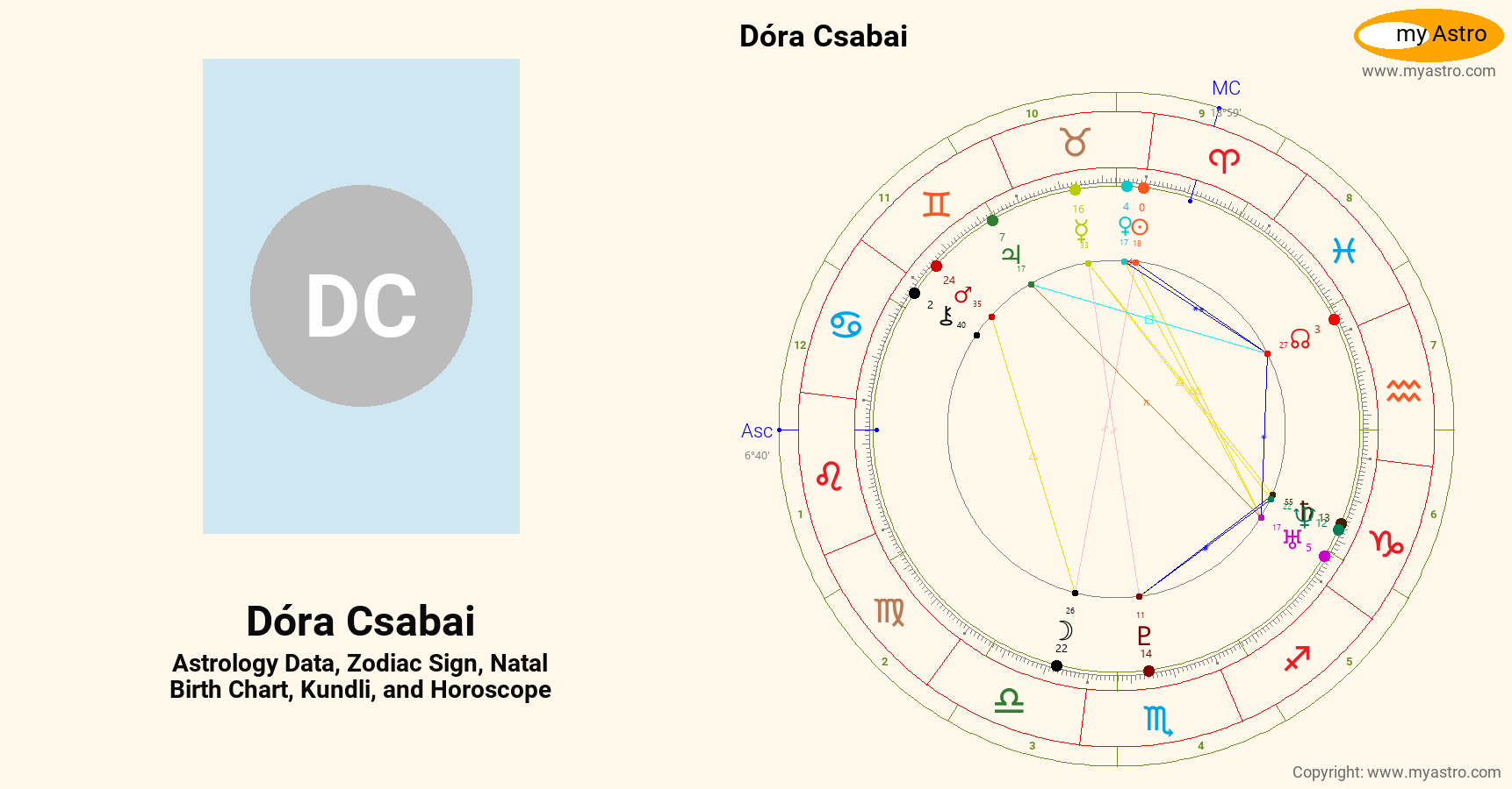 Dora Csabai’s natal birth chart, kundli, horoscope, astrology forecast ...