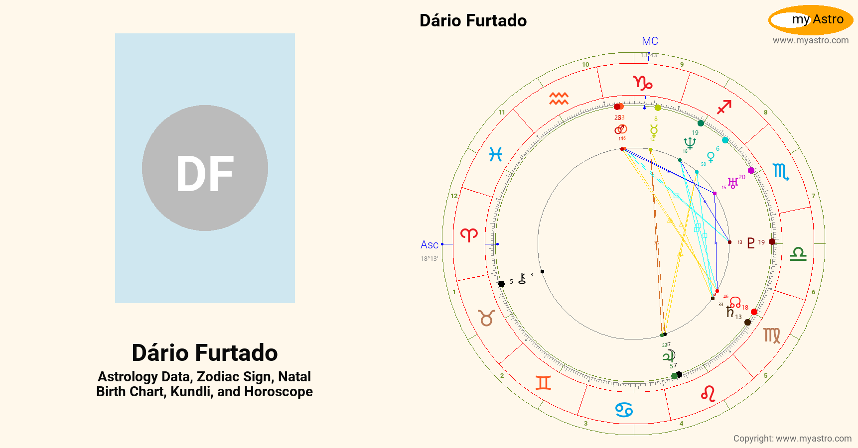 Dario Furtado’s natal birth chart, kundli, horoscope, astrology ...
