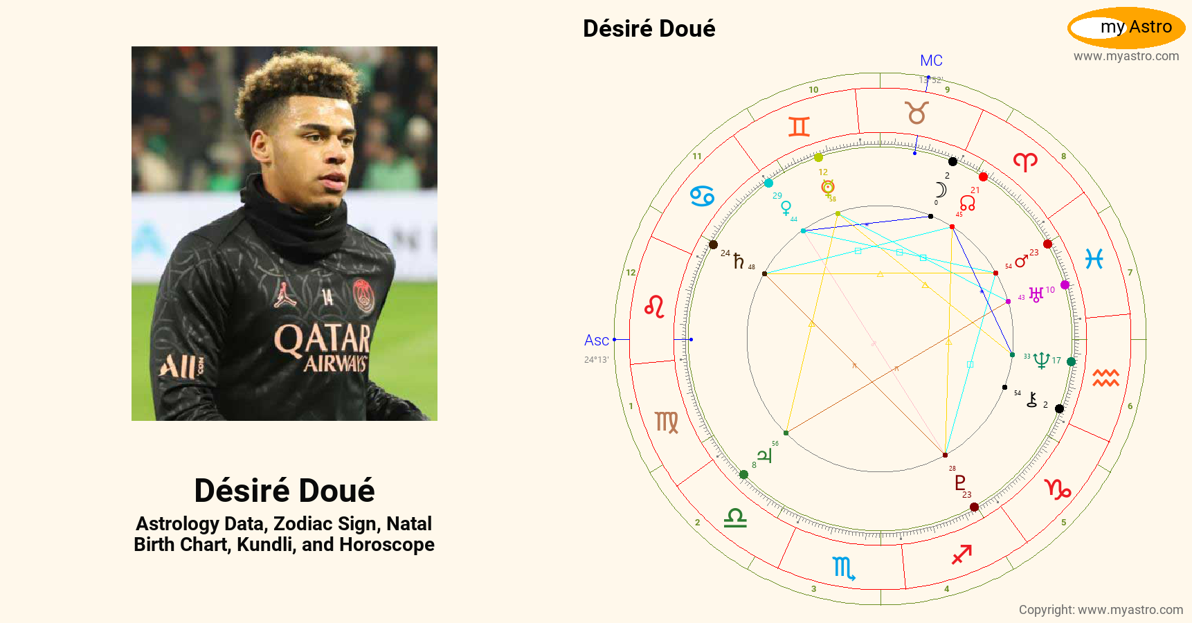 Desire Doue’s natal birth chart, kundli, horoscope, astrology forecast ...