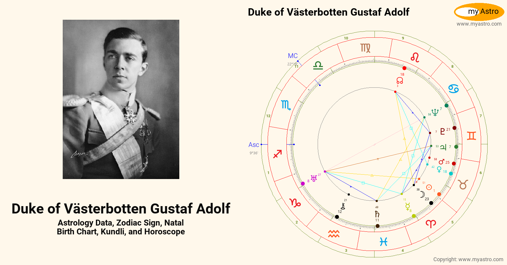 Duke Of Vasterbotten Gustaf Adolf’s natal birth chart, kundli ...