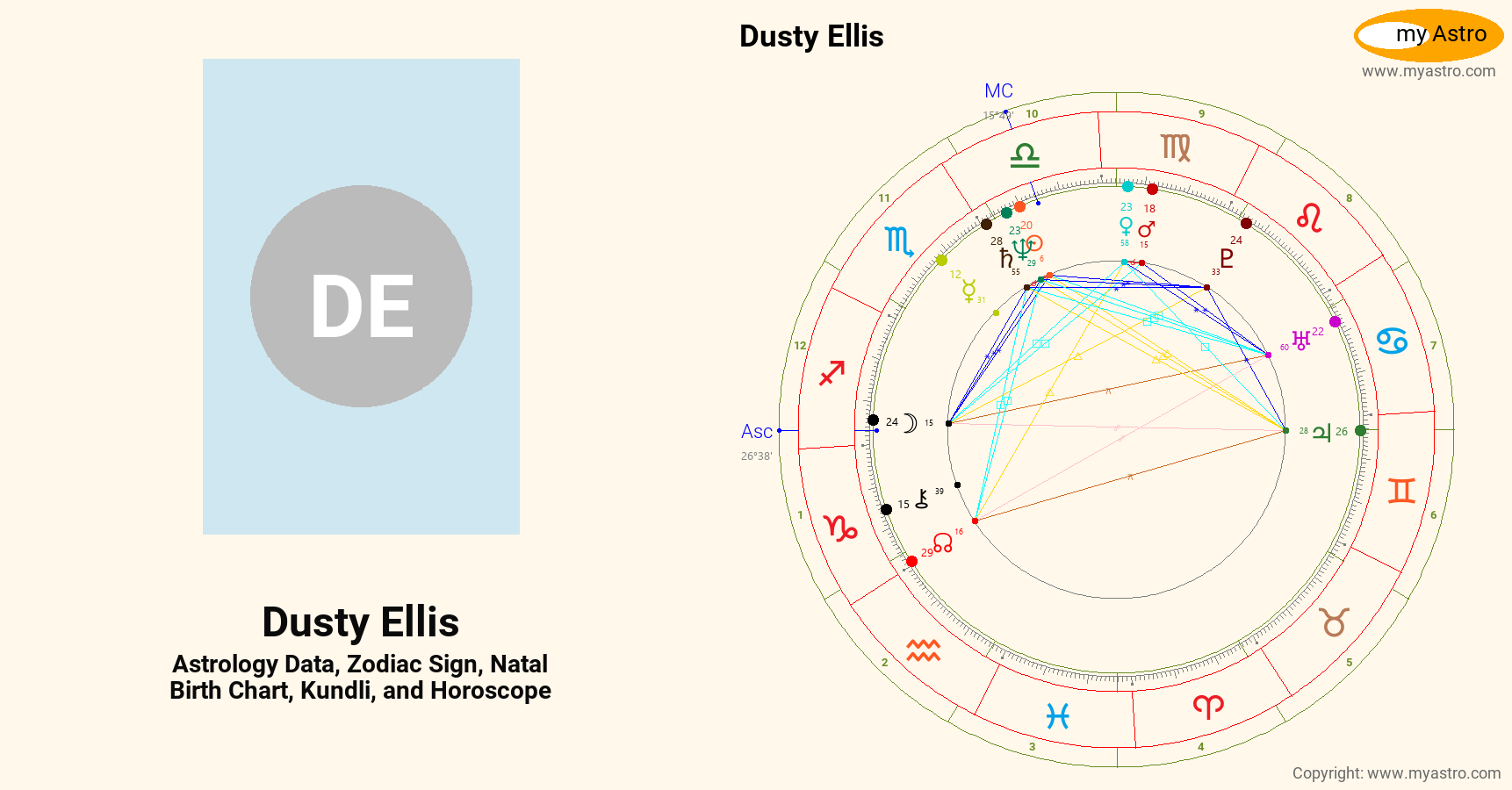 Dusty Ellis’s natal birth chart, kundli, horoscope, astrology forecast ...