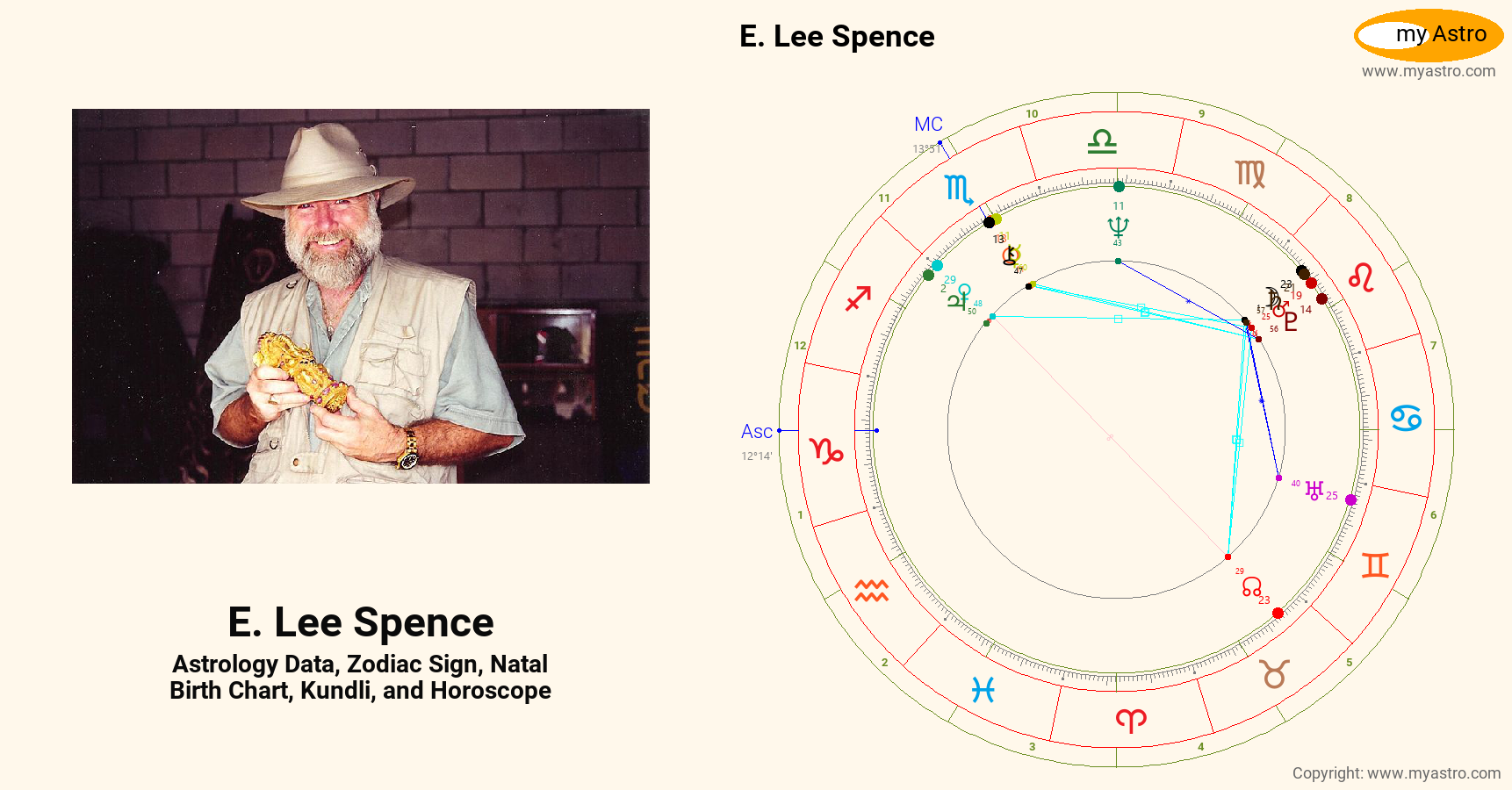 E Lee Spence’s natal birth chart, kundli, horoscope, astrology forecast, relationships ...