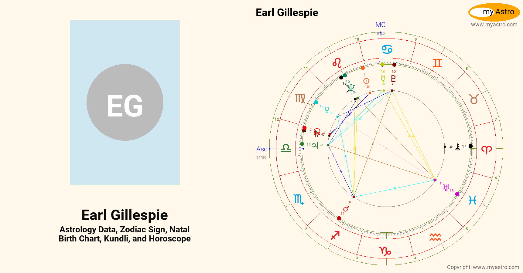 Earl Gillespie’s natal birth chart, kundli, horoscope, astrology ...